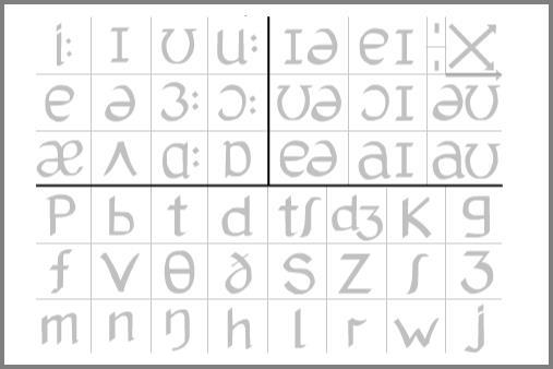 Pronunciation skills with Adrian Underhill: Overcoming common ...