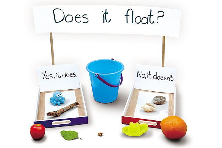 How to make your own question loop activities | Article | Onestopenglish