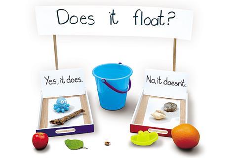 How to make your own question loop activities | Article | Onestopenglish