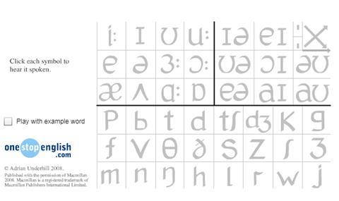 Pronunciation matters: Using the phonemic chart | Article | Onestopenglish