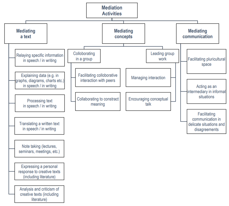Advancing Learning: Teaching mediation | Article | Onestopenglish